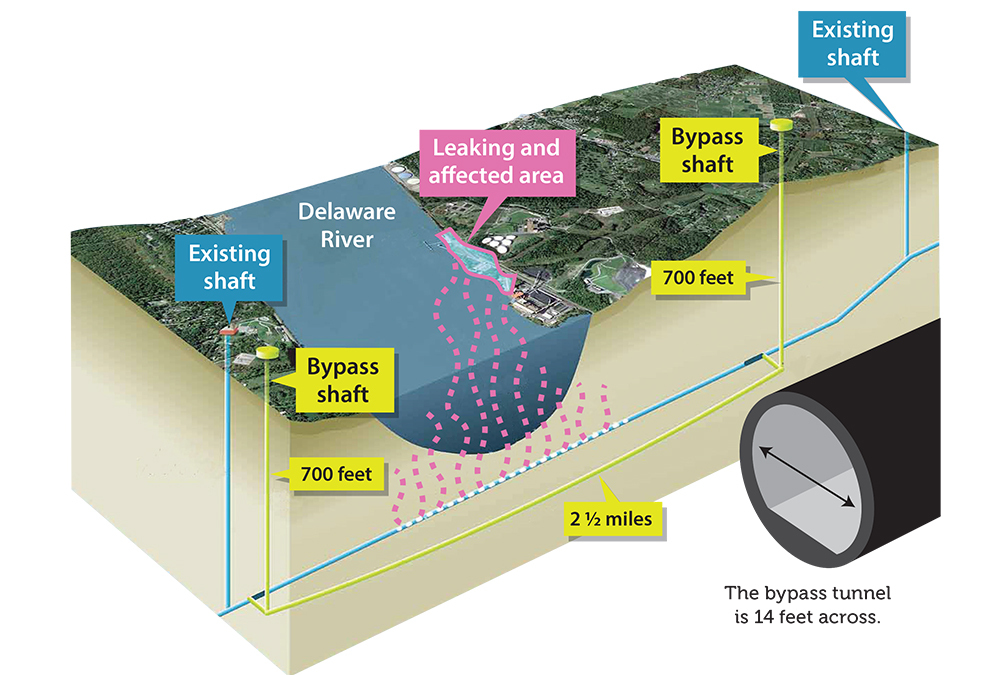 NYC Channel Plumbing | God's World News