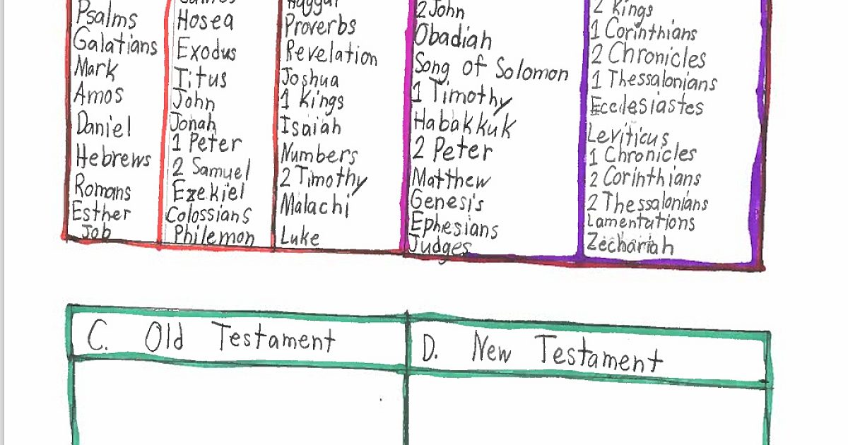 Can You Solve This Bible Mix-Up? | God's World News
