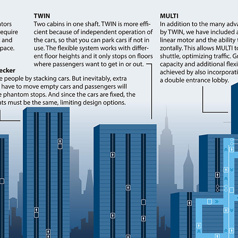 Multi-directional Elevator | God's World News