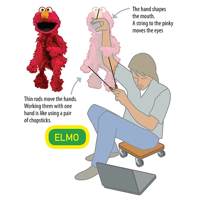 Working Muppets | God's World News