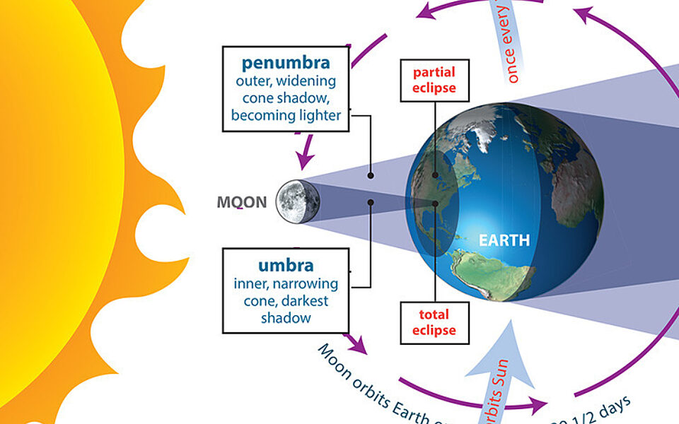 A Tale of Two Shadows | God's World News