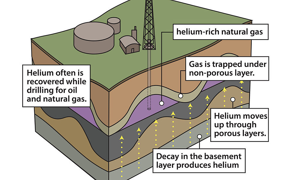 Helium Discovery | God's World News
