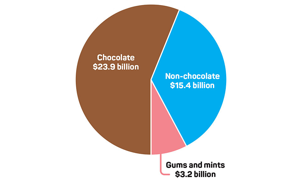 All the Candy You Can Make | God's World News